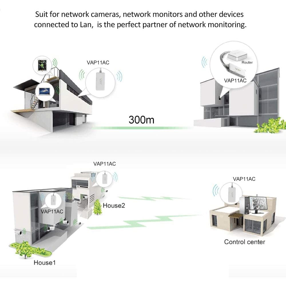 VONETS VAP11G-300 professional 300Mbps Mini WiFi Bridge + Repeater ...